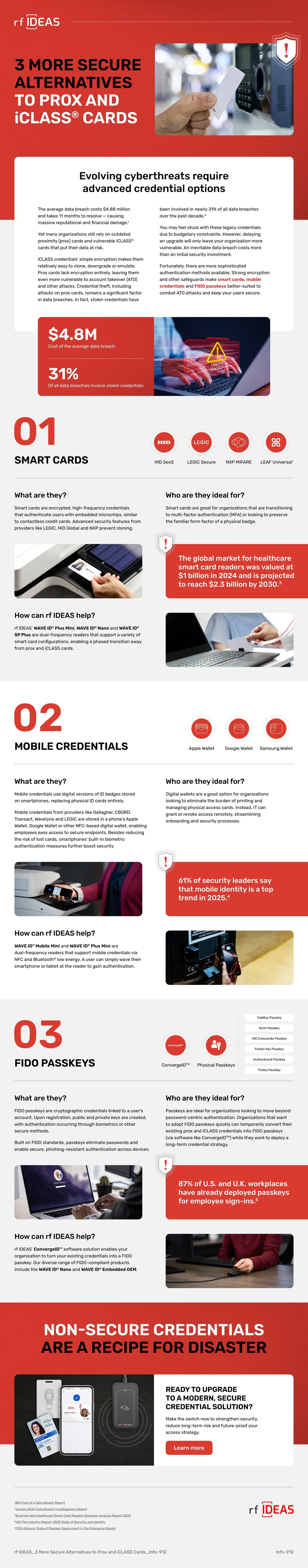 How to Transition from Legacy Technology to Modern Credential Solutions ...